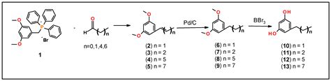 Efficient Synthesis For Altering Side Chain Length On Cannabinoid