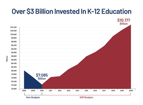 Education Reform — Carolina Partnership For Reform