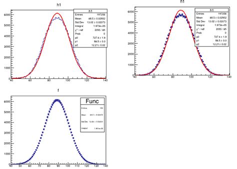 Problem In Smearing Histogram Newbie Root Forum