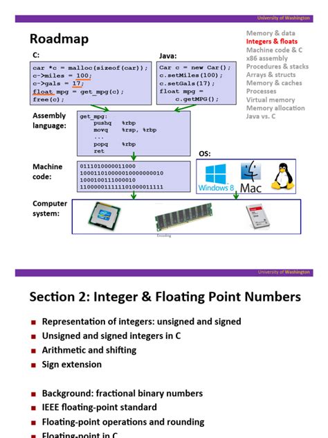 Lecture Slides 02 021 Encoding Pdf Bit Integer Computer Science