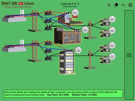 Current Offerings Smart Grid For All