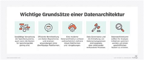 Was Ist Datenarchitektur Definition Von Computer Weekly