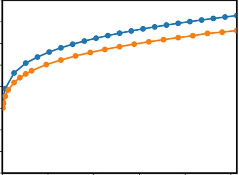 The Critical Coupling Constant ζcr Zcrαgκ As A Function Of ∆γ1 For