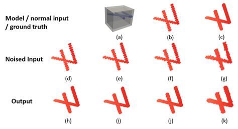 Noise Robustness Comparison Result Pictures A C Indicate The Download Scientific Diagram
