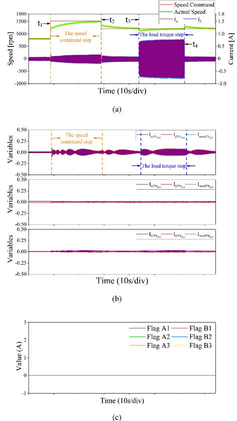 Figure 10 From A Novel Diagnostic Method For Single And Dual Power Switch Open Circuit Faults Of