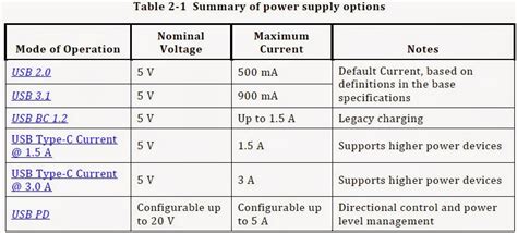 Share About Firmware Hardware And The Latest USB Type C PD Technology USB Type C