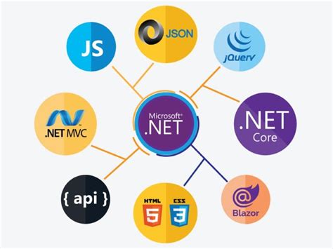 A Saas Web App Using Net Web Api Nextjs Reactjs Upwork