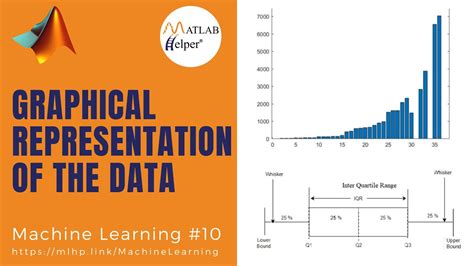 Graphical Representation Of The Data Machine Learning Matlabhelper Youtube