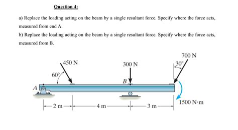 Solved A Replace The Loading Acting On The Beam By A Single