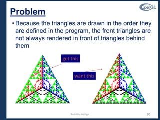OpenGL D Drawing PDF
