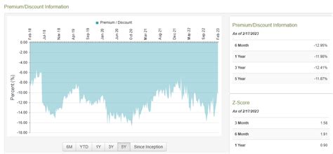 Aef Sell Signal Was Correct Nyse Aef Seeking Alpha