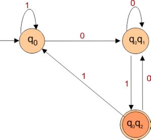 NFA To DFA Conversion Solved Examples CS Taleem