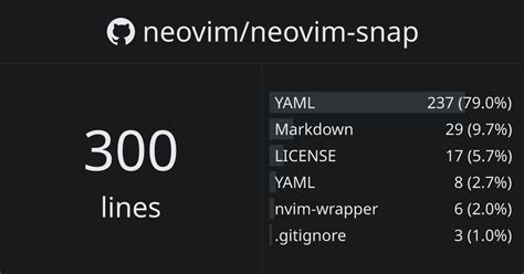 Neovimneovim Snap Ghloc