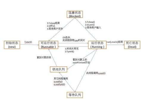 进程与线程的区别 新知