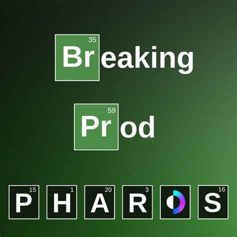 Pharos Ai On Linkedin Observability Salesforce Salesforcedevops Salesforcedeveloper…