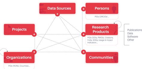 Data Model Openaire Graph Documentation