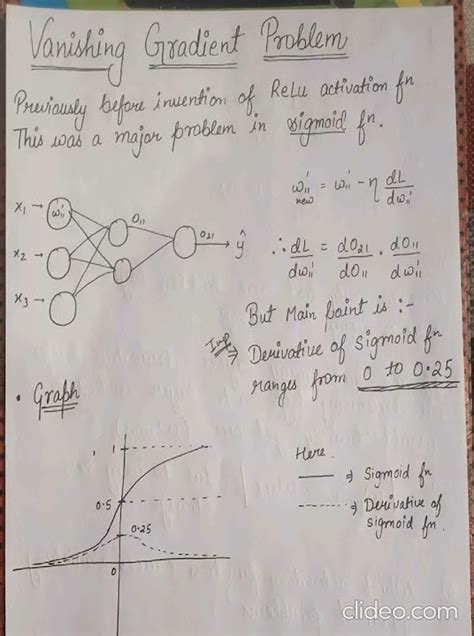Deep Learning Notesdeeplearningoptimizerlossfunctiondropoutregularizationgradientdescent