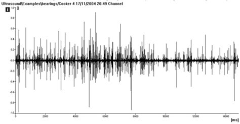 Reliabilityweb Understanding Ultrasonic Signal Analysis