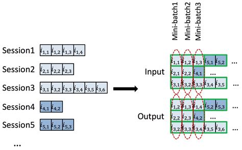 Recommendation System A Problem Statement View By Louis Wang