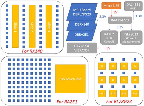 Commotech Cap Touch Renesas ルネサス