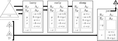 Belief Bases Of The Agents From Example 6 Download Scientific Diagram