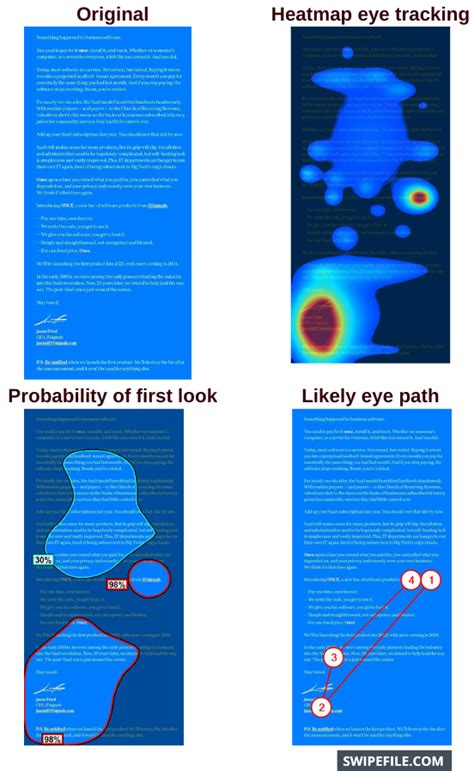 Swipe File Examples From Top Copywriters Marketers Free