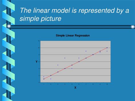 PPT Introduction The General Linear Model PowerPoint Presentation Free Download ID