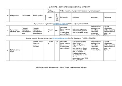 ТӨРИЙН ЖИНХЭНЭ АЛБАН ХААГЧИЙГ ШИЛЖҮҮЛЭХ СЭЛГЭН АЖИЛЛУУЛАХ ТУХАЙ ЗАР Дорнод
