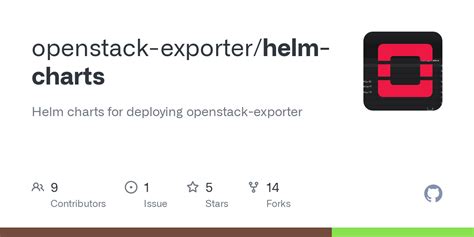 Helm Chartsvaluesyaml At Master · Openstack Exporterhelm Charts · Github