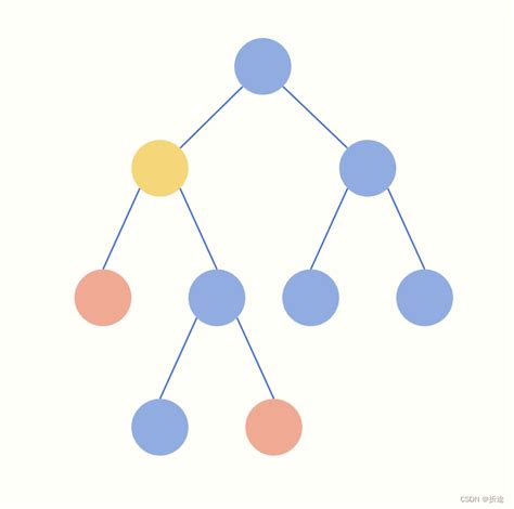 LeetCode75第三十八题 二叉树的最近公共祖先