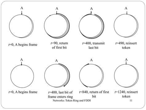 Stochastic Modelling And Its Applications Pptx