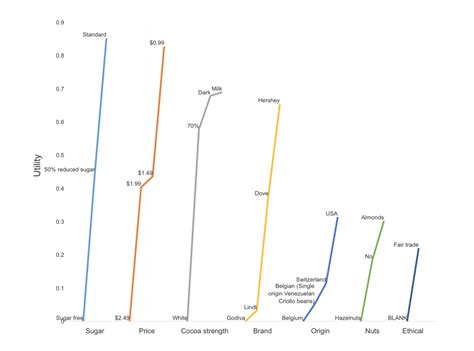 Data Visualization For Conjoint Analysis — Greenbook