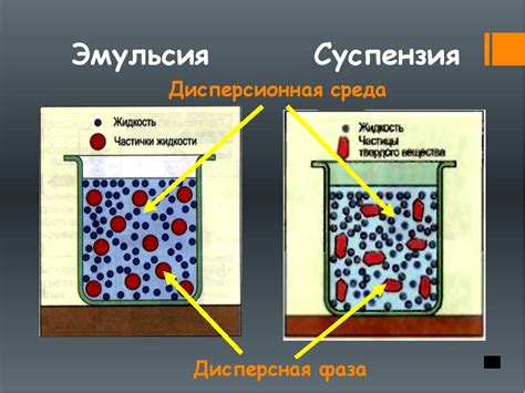 Эмульсии и суспензии