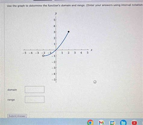 solved use the graph to determine the function s domain and range