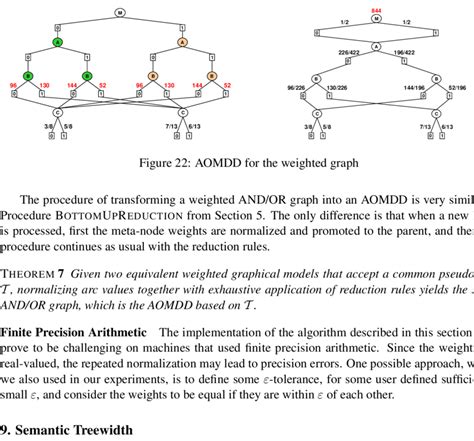 Normalizing Values Bottom Up Download Scientific Diagram
