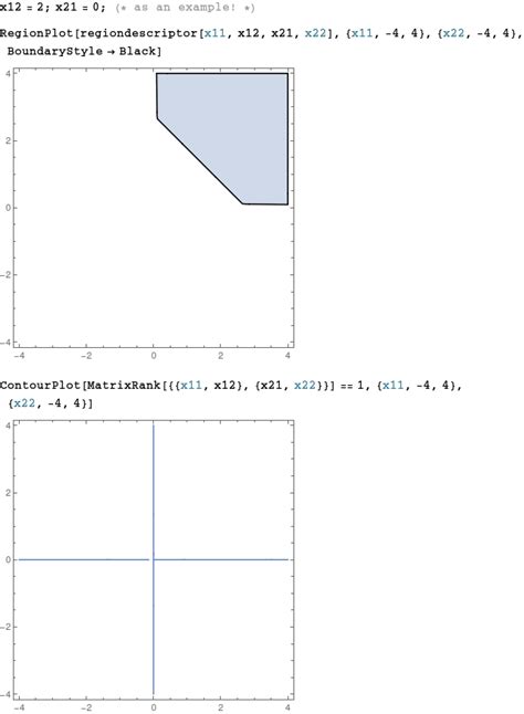 Indirect Constraint On A Variable In Regionplot Online Technical Discussion Groups—wolfram