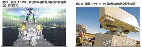 【舰载数字相控阵雷达】 1）舰载相控阵雷达可以同时实现搜索、识别、跟踪、制导和探测等功能，能同时监视和跟踪多个目标，抗干 雪球