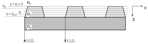 Idea Of Rcwa Algorithm For Calculation Only One Period Is Consider Download Scientific Diagram