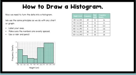 mash mastering histograms creating a histogram from a table of data