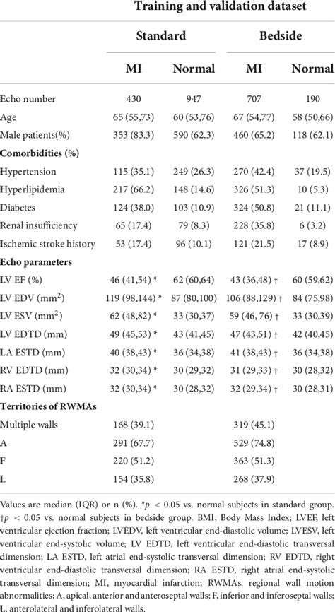 table 1 from echocardiography based ai detection of regional wall