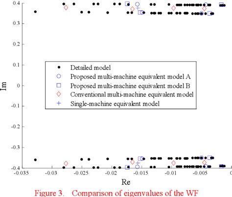 figure 1 from dynamic equivalence method of ddpmsg wind farm for sub