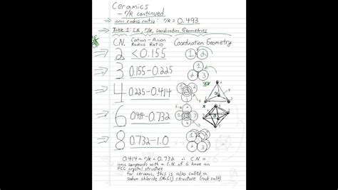 8 Rock Salt Structure Radius Ratio Structureofsalt3