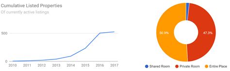 Airdna Rentalizer Jnrcrown