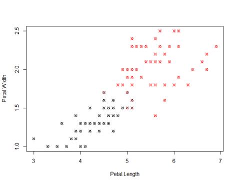 How To Plot Glm Model Coefficients With Abline In R Stack Overflow