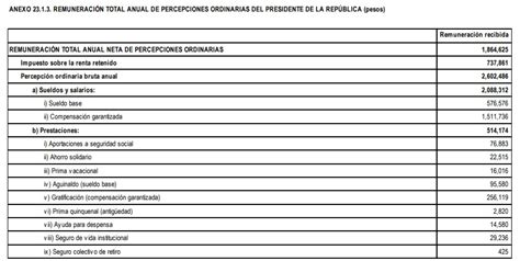 Senadores Y Diputados Se Llevarán Un “sueldito” Millonario En 2023 “pa