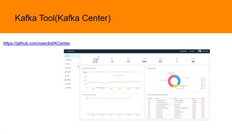 Kafka那些事 Trumandu S Blog