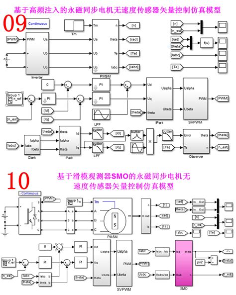 永磁同步电机三相异步电机控制MATLAB仿真模型 CSDN社区