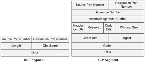 Network Fundamentals Tcpip