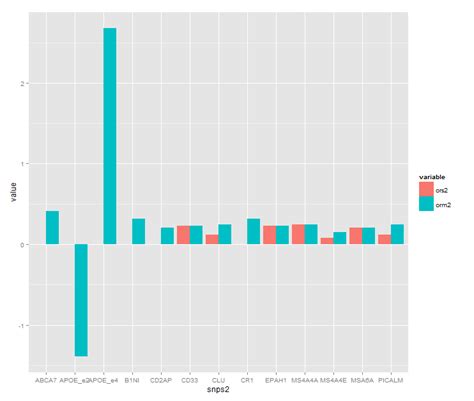 R Proportional Stacked Barplot Stack Overflow