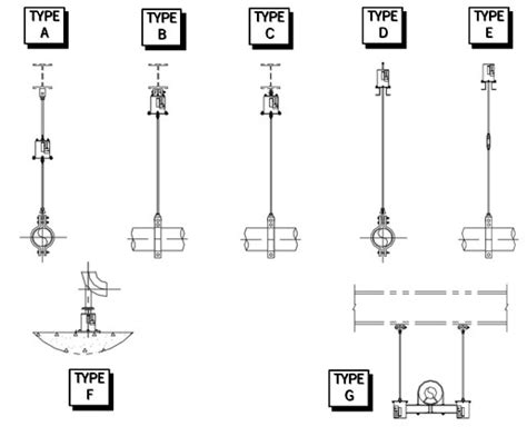 What Are The Variable Spring Types Piping Technology And Products Inc